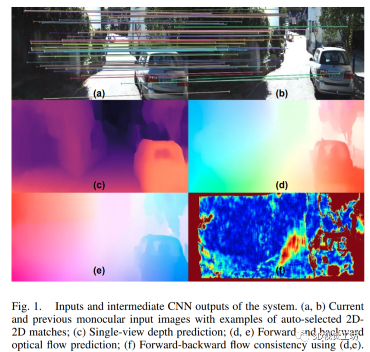 SLAM汇总 | 基于深度学习的里程计方法汇总！ - 知乎