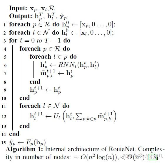 【文献阅读】RouteNet: Leveraging Graph Neural Networks for network modeling and optimization in SDN - 知乎