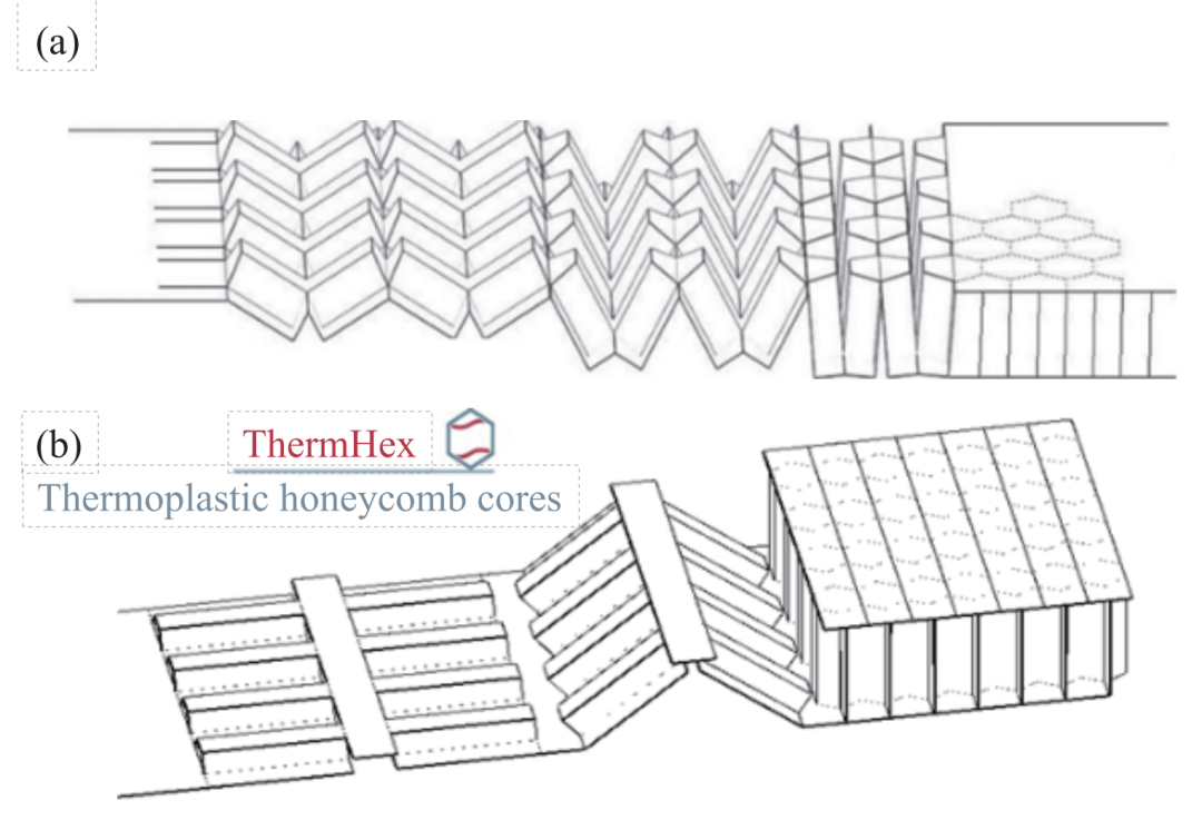 热塑性复合材料夹芯结构熔融连接研究进展 - 知乎