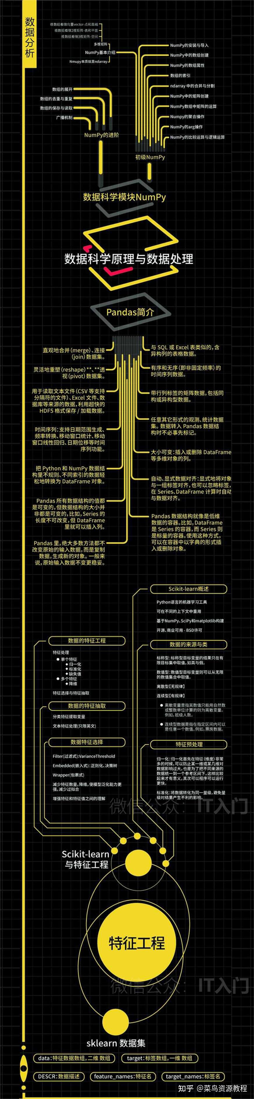 Python全栈开发工程师（附课件资源） 知乎 