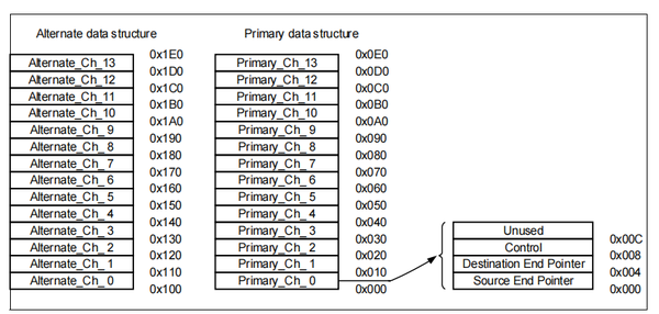 带你玩转基于SkyEye的TLE987 DMA控制器实现 - 知乎