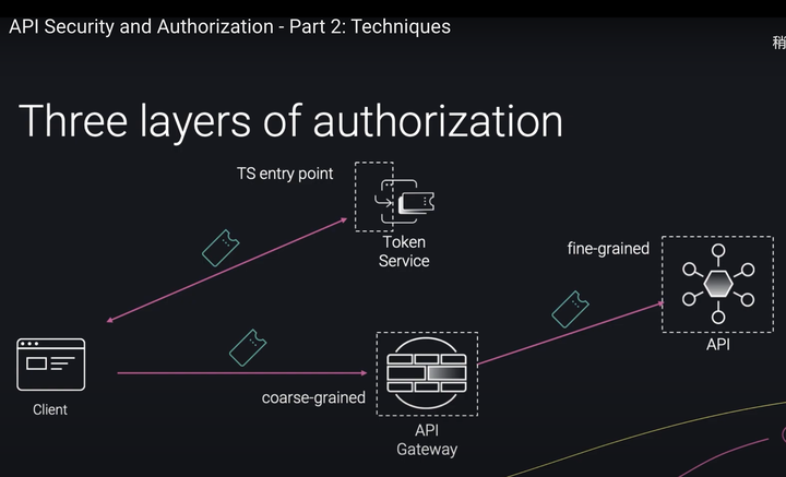 使用 Keycloak 打造多个系统间的单点登录体验 - 知乎