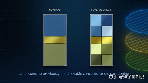 Intel四大先进封装技术科普 - 知乎