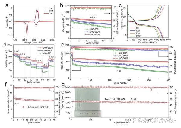 Angew：MOF催化剂加速锂硫电池的多步硫氧化还原 - 知乎