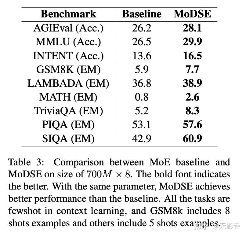 AI动态第240924期 | Prithvi WxC模型如何重塑天气和气候预测|多样化MoE - 知乎