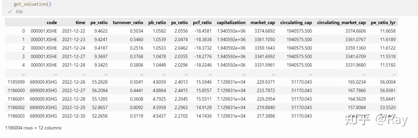 利用Python计算Barra CNE6（一） - 知乎