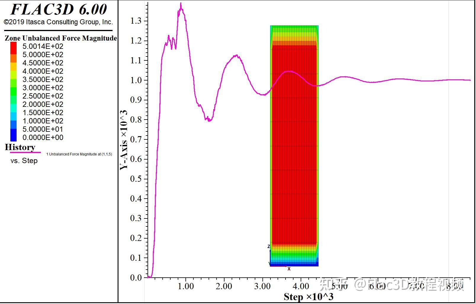 Flac3D6.0的云图插值方法汇总 - 知乎