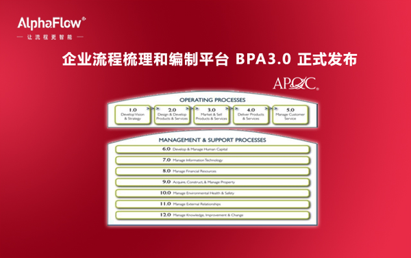 微宏AlphaFlow BPA全面升级，V3.0正式发布 - 知乎