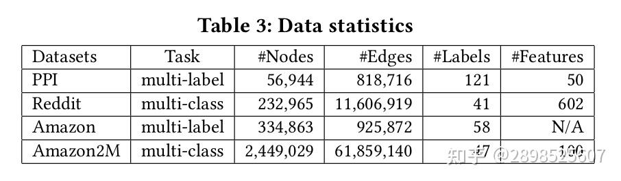 论文精读：cluster Gcn An Efficient Algorithm For Training Deep And Large Graph Convolutional 
