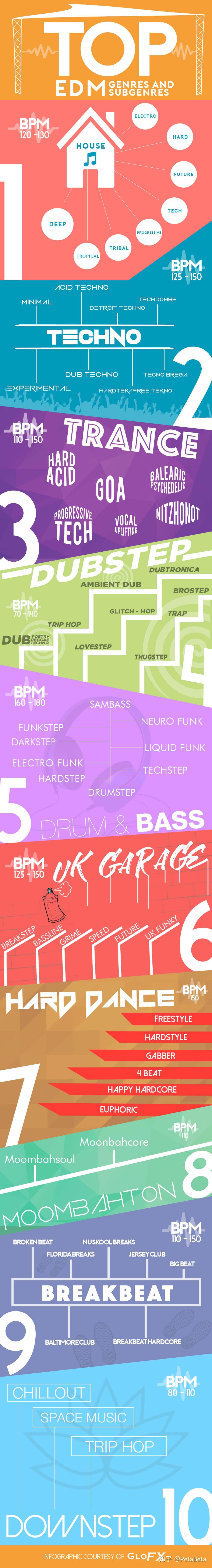 如何从零开始学电音制作？ - 知乎