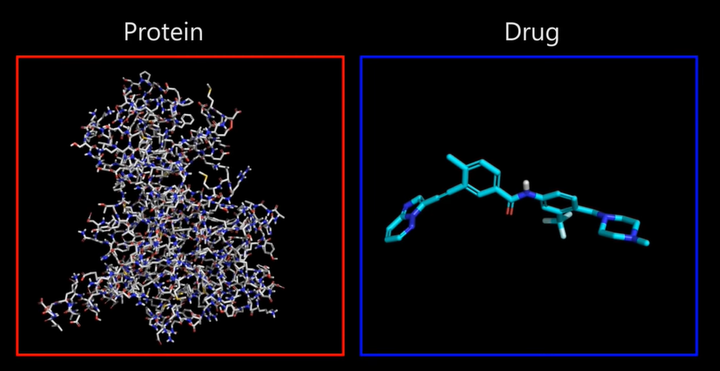 DTI | Drug-target interaction | 基础知识 - 知乎