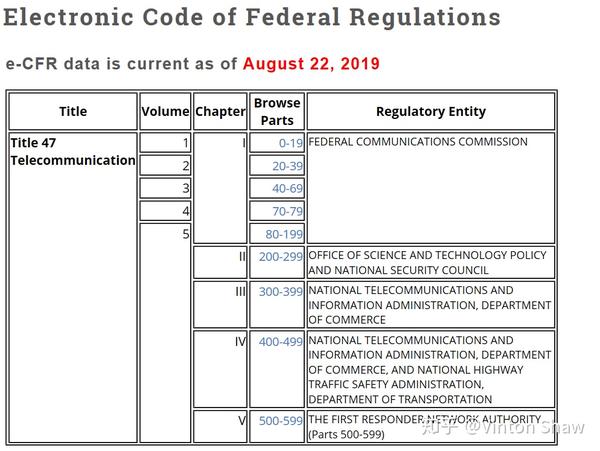 浅谈FCC通信标准（一） - 知乎