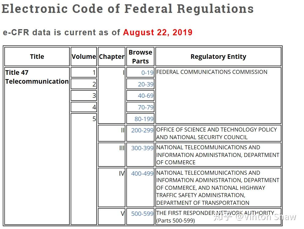 浅谈FCC通信标准（一） - 知乎