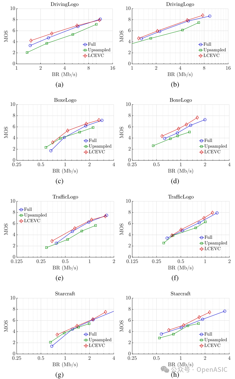 VISION GUIDE 45 | 什么是低复杂度增强视频编码(LCEVC) - 知乎