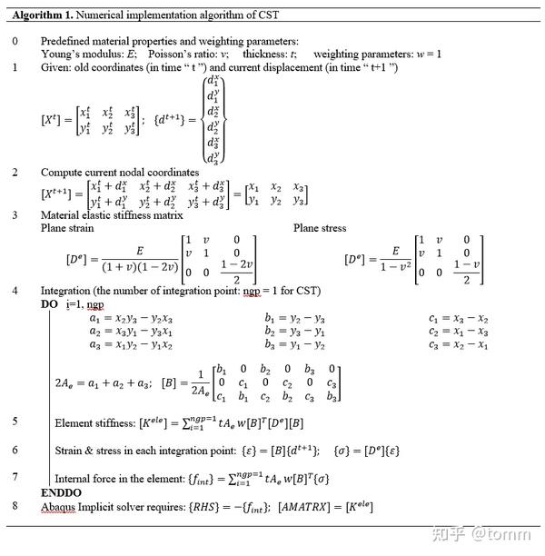 ABAQUS UEL - 二维3节点三角形单元开发及后处理显示 - 知乎