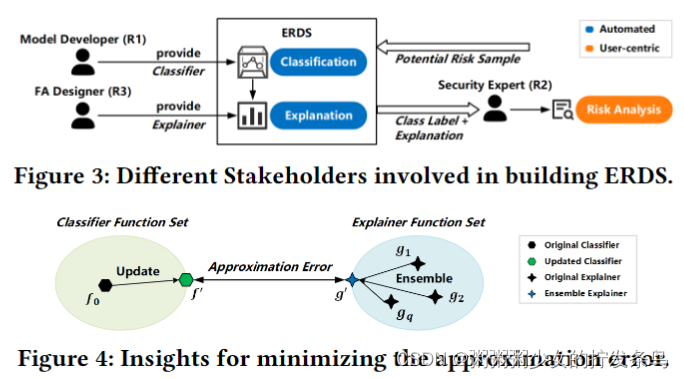 FINER: Enhancing State-of-the-art Classifiers with Feature Attribution to Facilitate Security ...