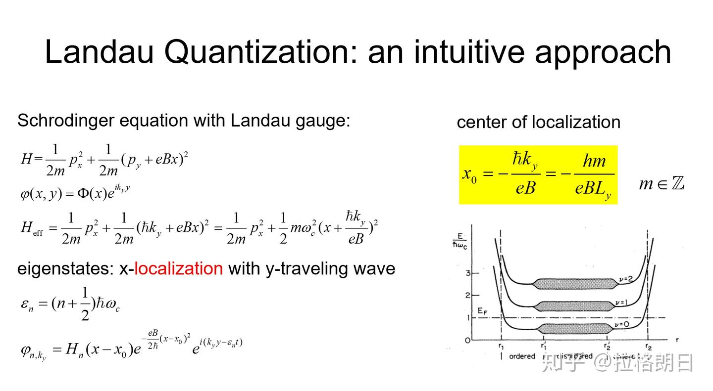 Topology in Quantum Hall Effect (1) - 知乎