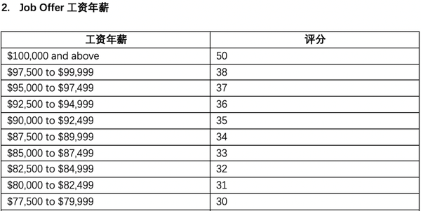 什么是EOI评分？跟移民加拿大有什么关系？ - 知乎