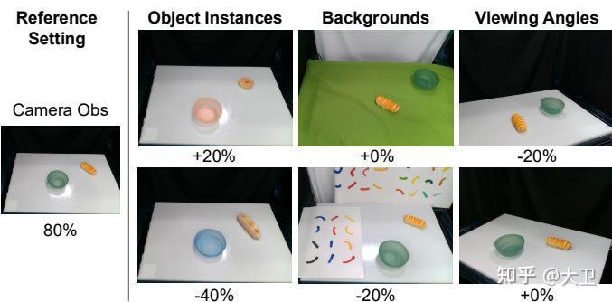 Dream2Flow：通过3D物体流桥接视频生成与开放世界操作 - 知乎