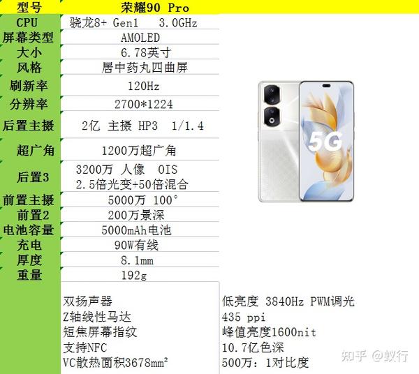 荣耀手机怎么样，荣耀手机哪个性价比高，荣耀手机推荐2024年（4月）更新 - 知乎