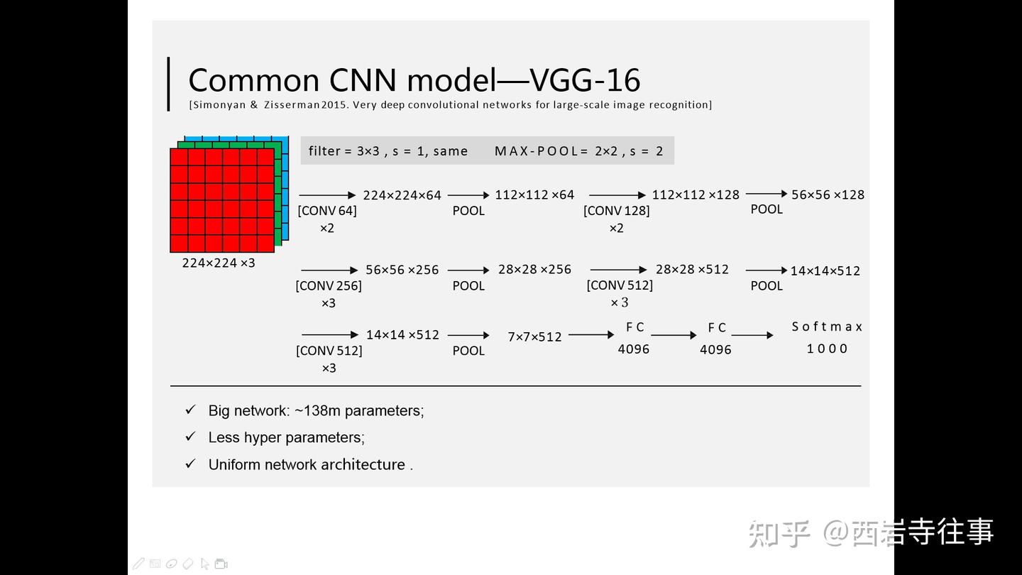 卷积神经网络（CNN）基础及经典模型介绍 - 知乎