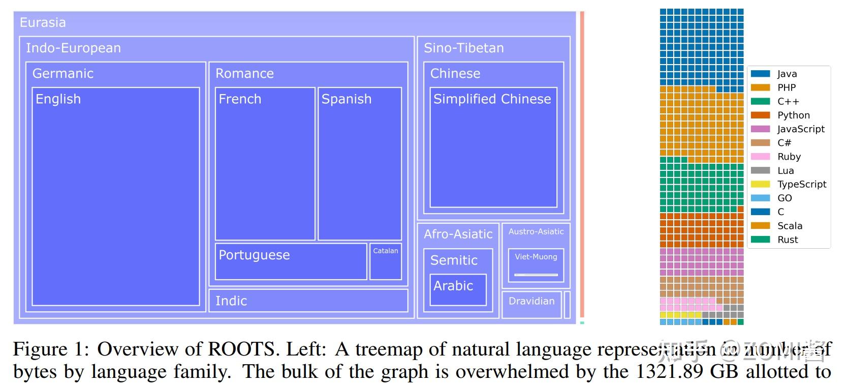 LLM大模型数据集之谜 - 知乎