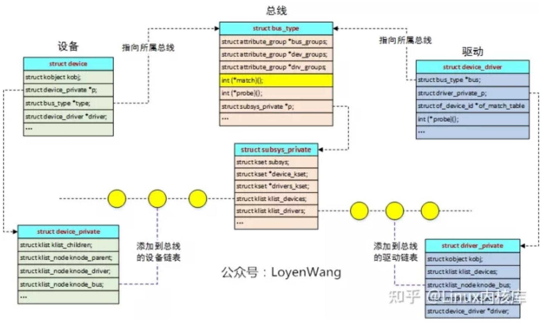 PCIe体系结构 - 知乎