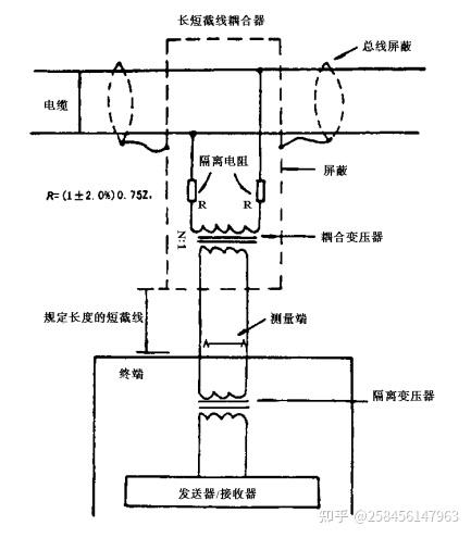MIL-STD-1553B详细介绍与学习记录（一） - 知乎