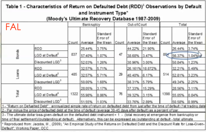企业风险定价中的Expected loss估计 - 知乎