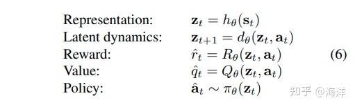 强化学习：TD-MPC - 知乎