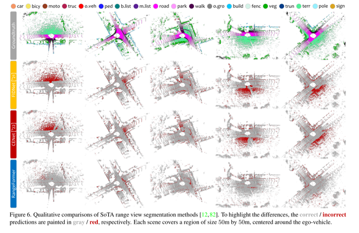 ICCV2023 | 重新思考用于LiDAR分割的Range View表示（AI Lab&&新加坡国立） - 知乎
