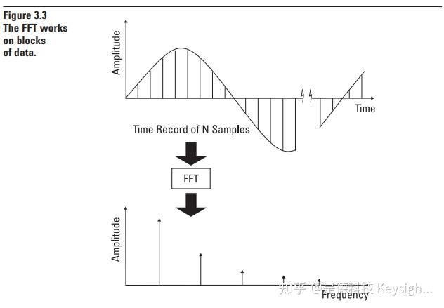 频域和时域的关系 - 时频分析 - 知乎