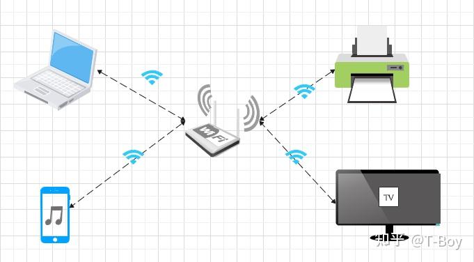 802.11 WiFi 由浅入深系列文章[4]-WiFi Direct简介 - 知乎