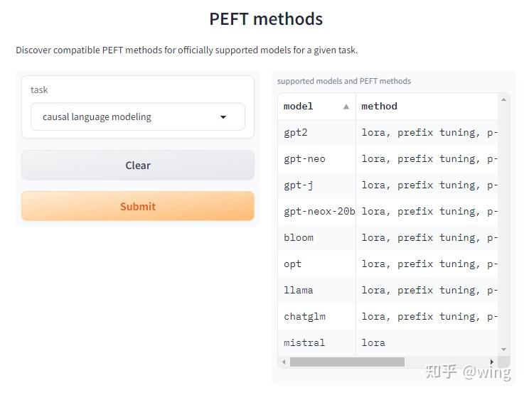 【技术讲解】软提示Soft Prompt Tunning及PEFT库详细解析 - 知乎