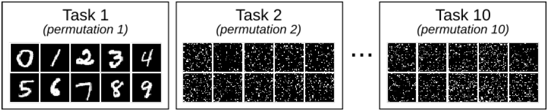 什么是持续学习/终身学习（Continual Learning/Life-Long Learning） - 知乎