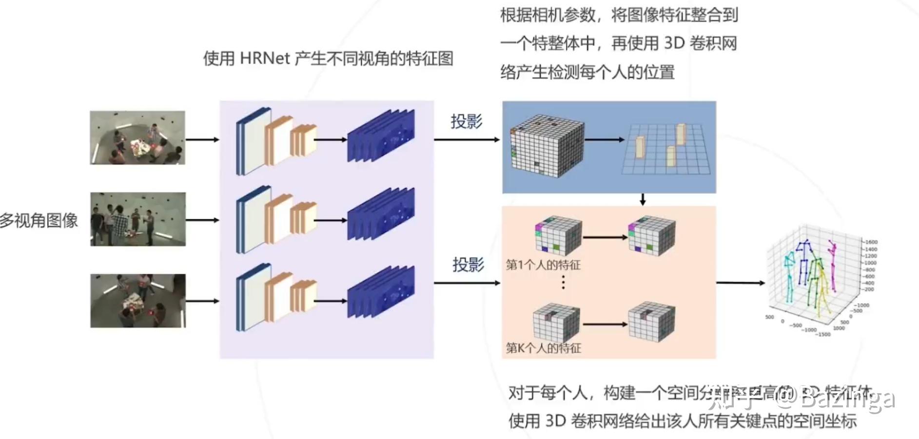 OpenMMLab学习笔记——人体姿态估计与MMPose - 知乎