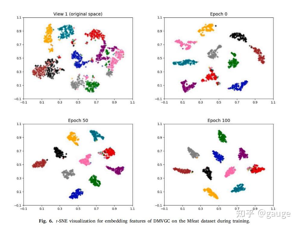 Deep multi-view graph clustering network with weighting mechanism and ...