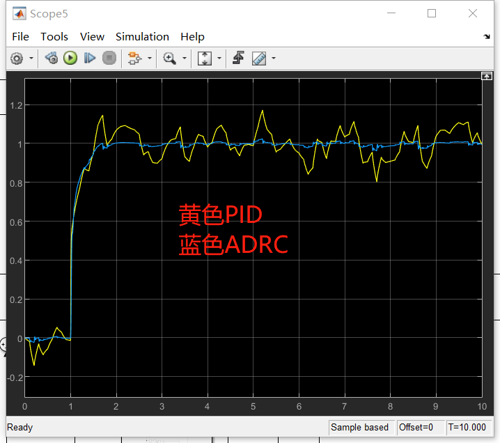 ADRC控制算法和PID比较实际效果如何？ - 知乎
