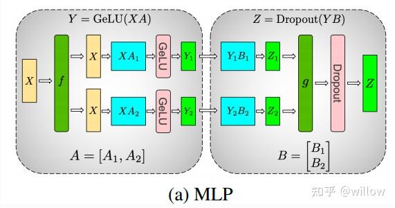 [LLM 推理系统优化] FLUX - 知乎