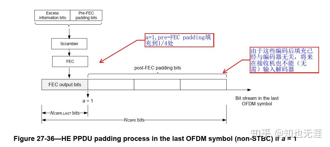 HE Pre-Fec Padding - 知乎