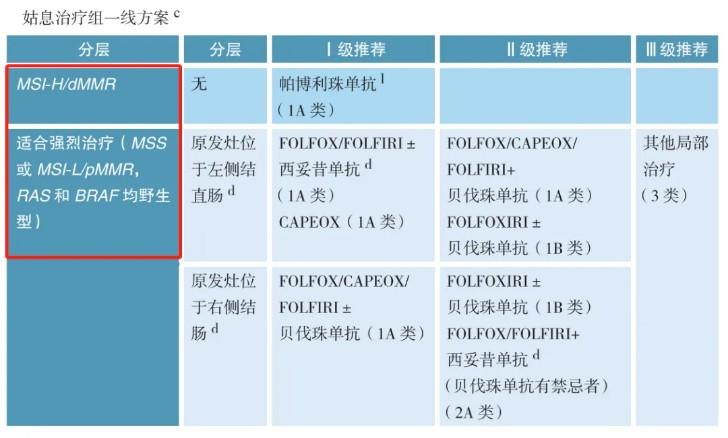 FDA完全获批K药MSI-H/dMMR实体瘤适应症 - 知乎
