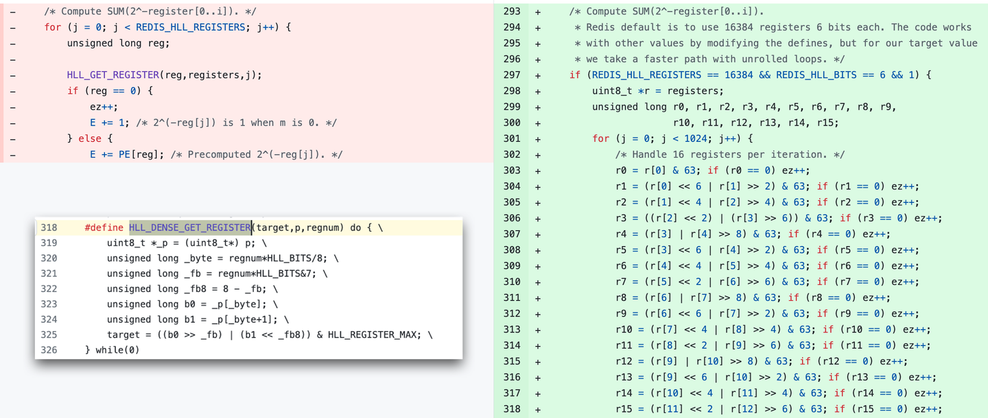 透彻理解Redis中HyperLogLog的实现 - 知乎
