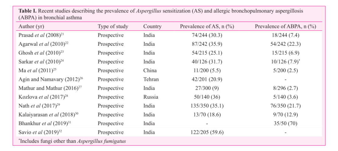 ABPA，支气管哮喘背后的“隐形杀手” - 知乎