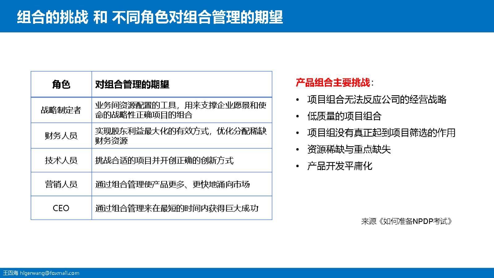 NPDP 02组合管理 - 知乎