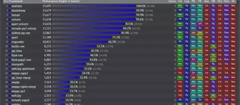 FDBUS开发环境 - 知乎