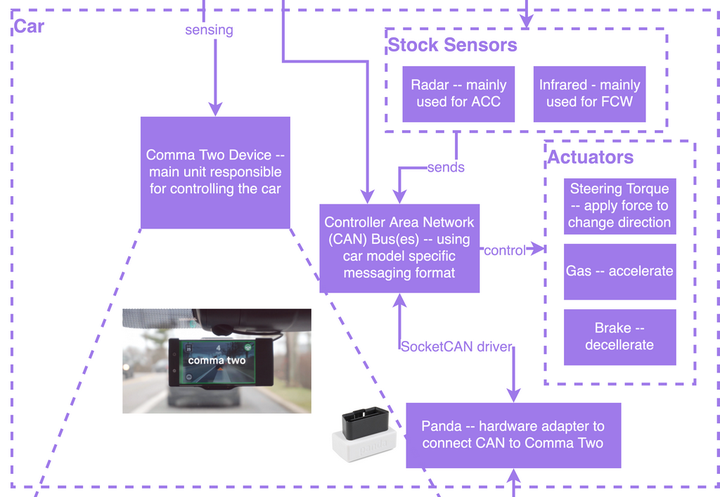 从愿景到架构：如何使用openpilot并活着 - 知乎