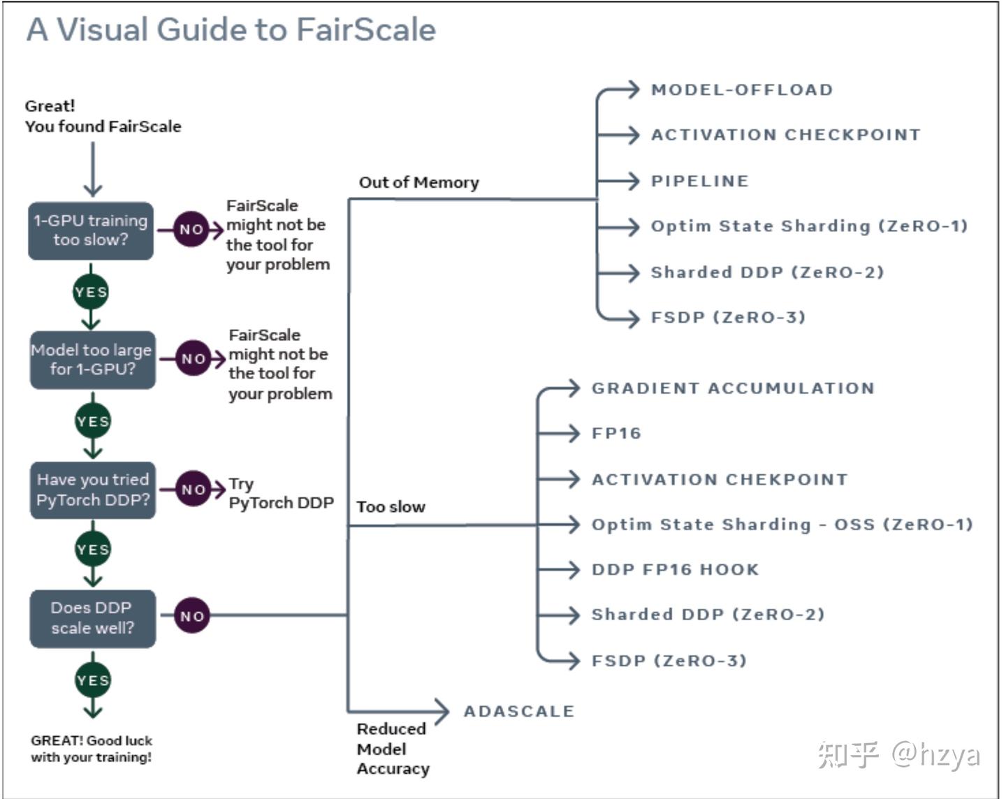 Fairscale使用 - 知乎