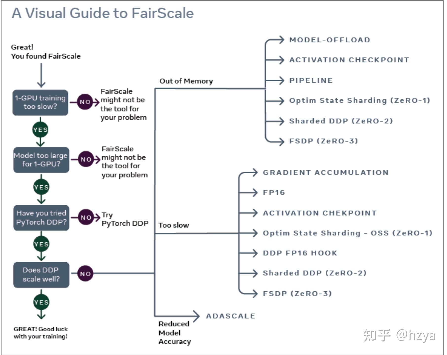 Fairscale使用 - 知乎