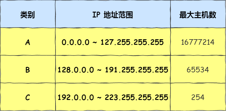 IP 基础知识全家桶，45 张图一套带走 - 知乎