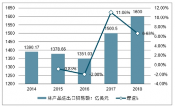 2022-2028年中国林产品市场全景调查与市场前景预测报告 - 知乎